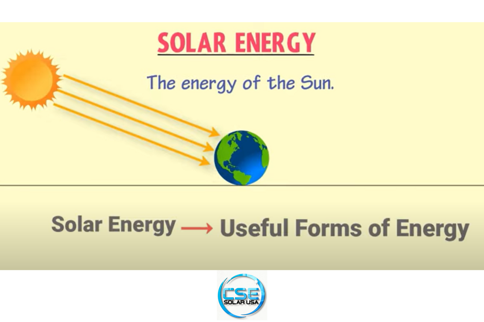 How Solar Panels Work Step by Step: A Simple Guide for Beginners - CSE ...